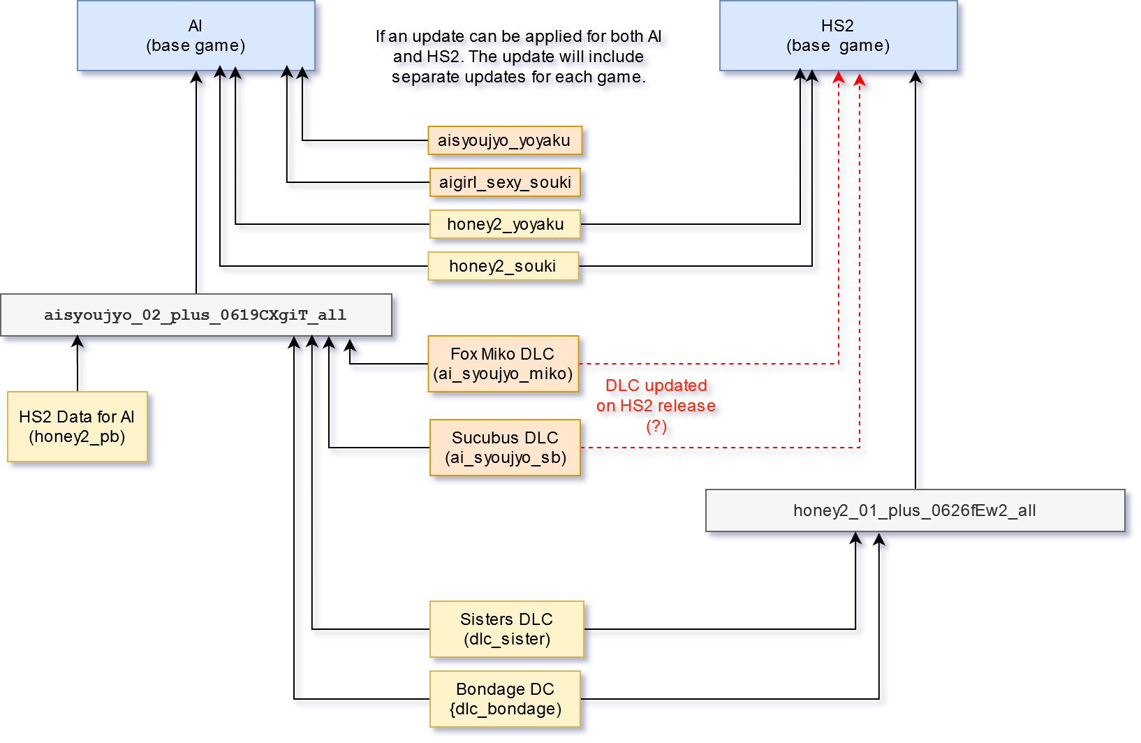 File:AI update guide.png - Hgames Wiki